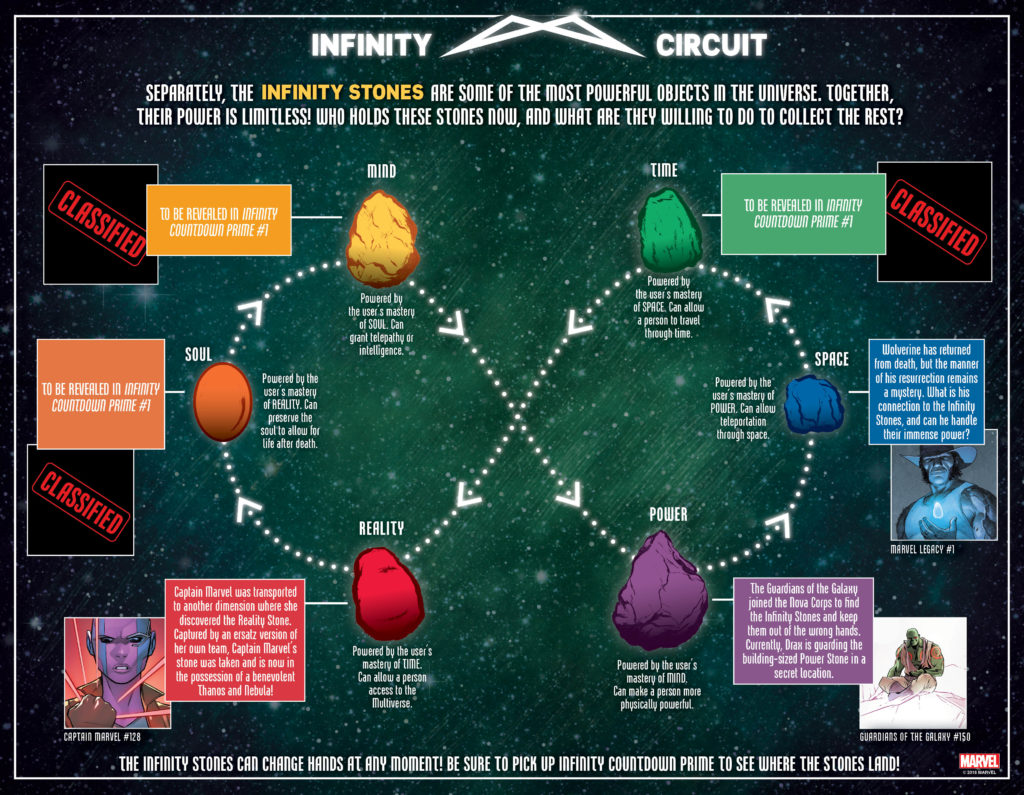 Follow Marvel’s ‘Infinity Circuit’ Mini-Poster Ahead Of Infinity ...