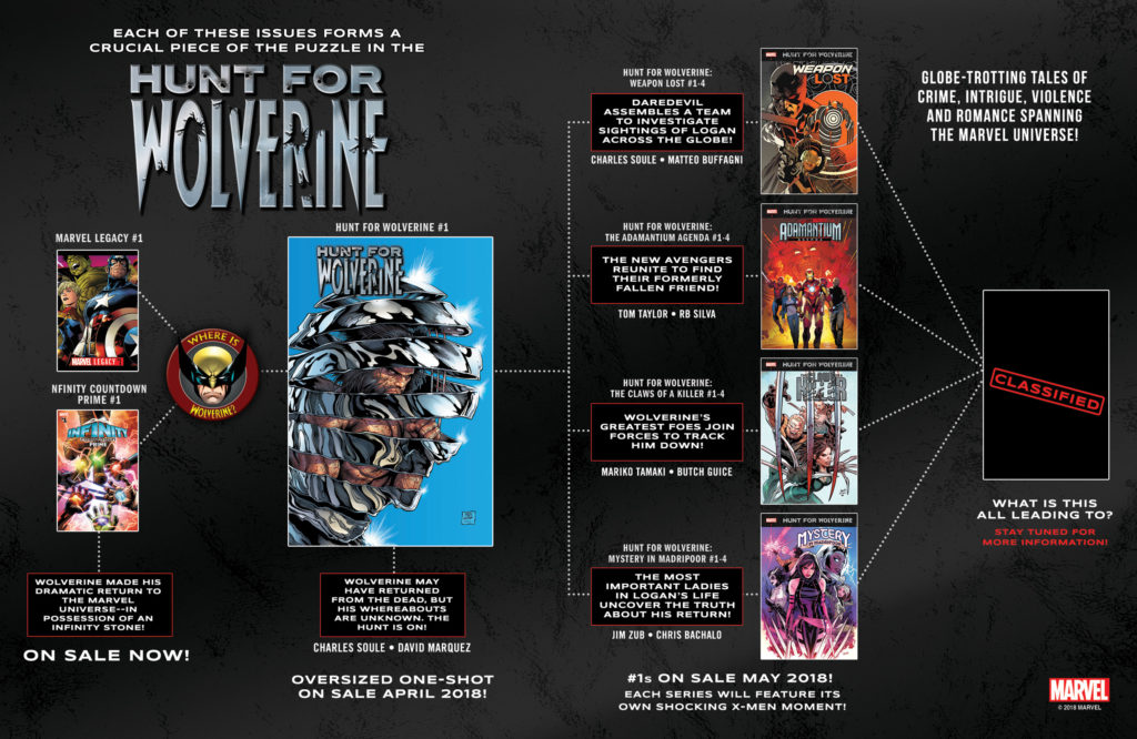 Get Your Infographic Guide To The Hunt For Wolverine From Marvel – COMICON